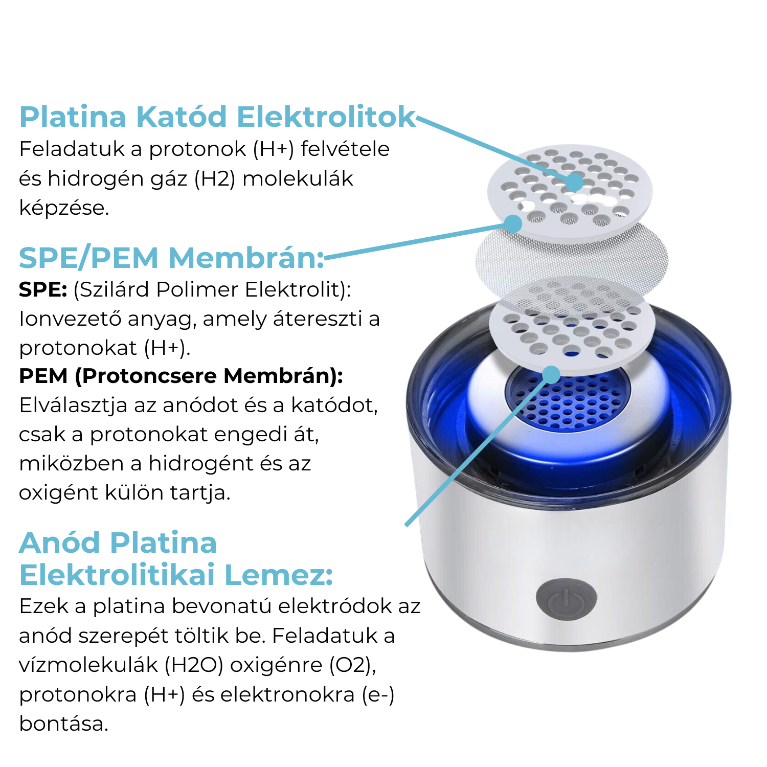 ActiWell™ Hidrogénes Víz Készítő Palack – ActiWell Magyarország